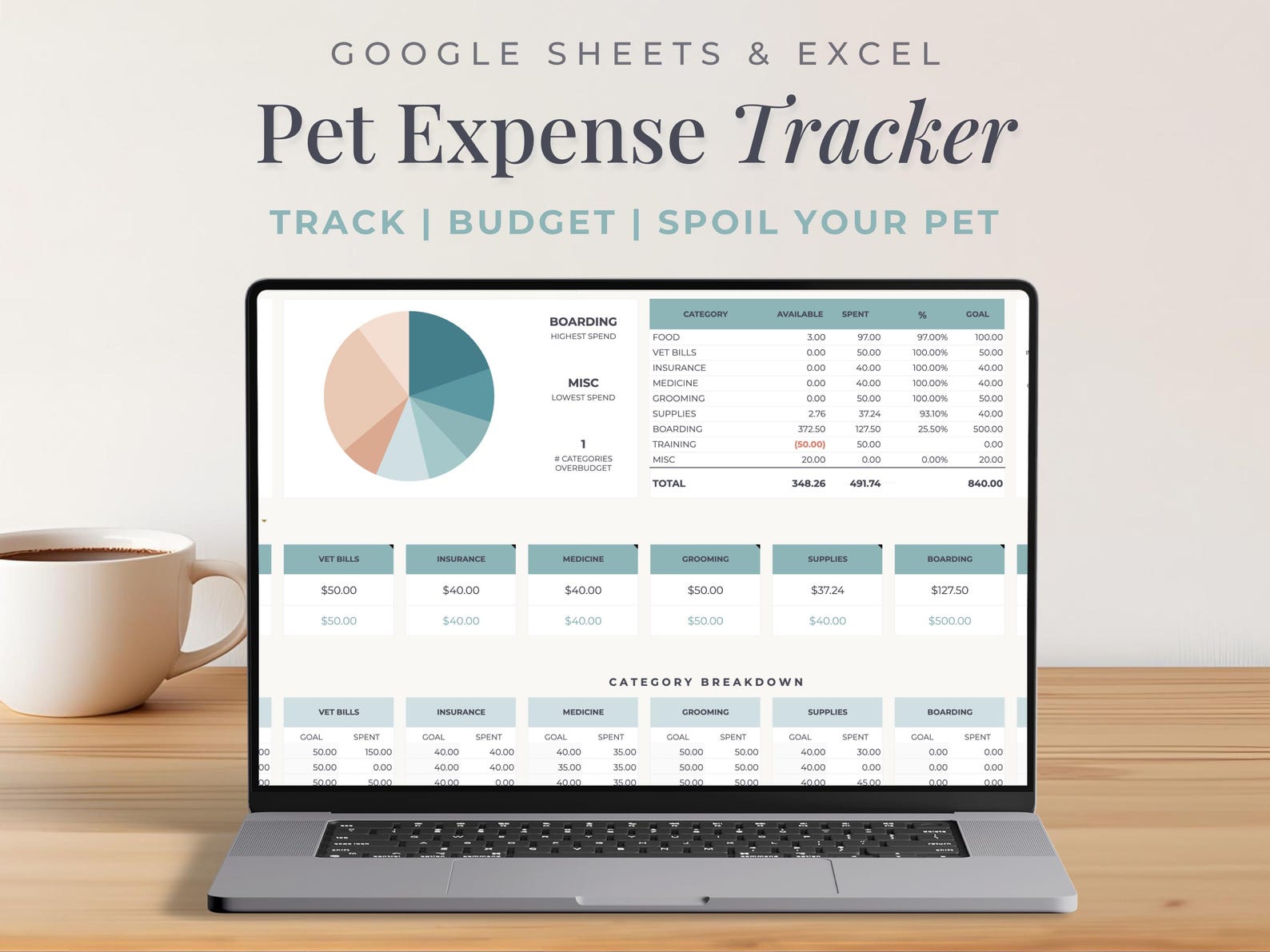 Pet Expense Tracker, Budget Template (google Sheets & Excel) - Etsy