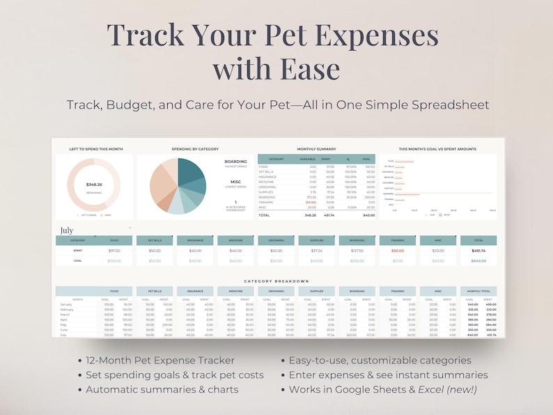Pet Expense Tracker, Budget Template (google Sheets & Excel) - Etsy