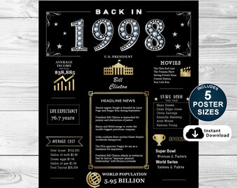 Back in 1998 Poster - Etsy