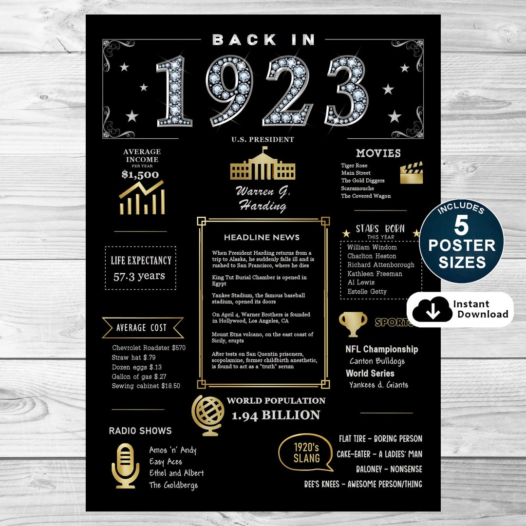 Back in 1923 Printable Poster, 101st Birthday Printable Sign, 1923 ...