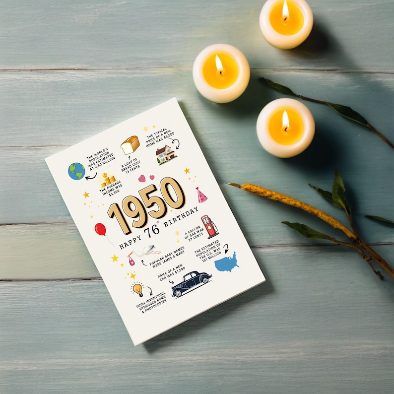 76th Birthday Card: 1950 Fun Facts, Milestone Gift (instant Download ...
