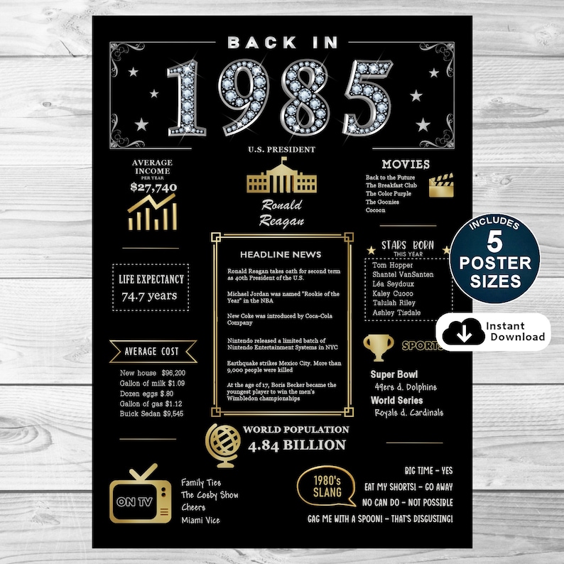 Back in 1985 Printable Poster, 39th Birthday Printable Sign, 1985 ...