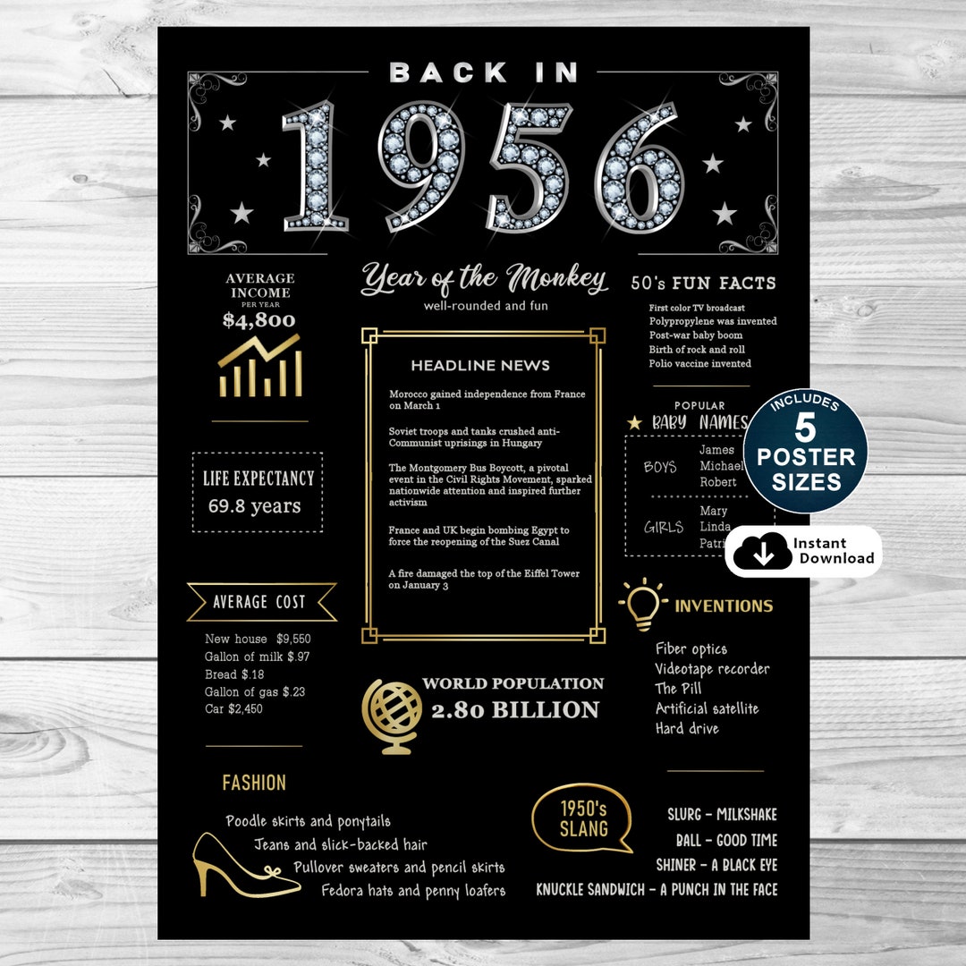 Back in 1956 Poster, Printable 69th Birthday Sign, Birthday Party ...