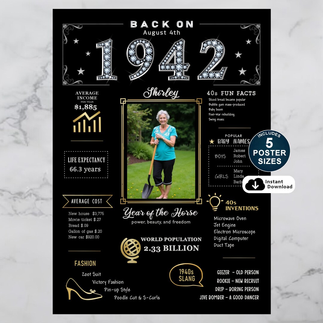 Custom 1942 Birthday Poster: Personalized 84th Birthday Gift (digital ...