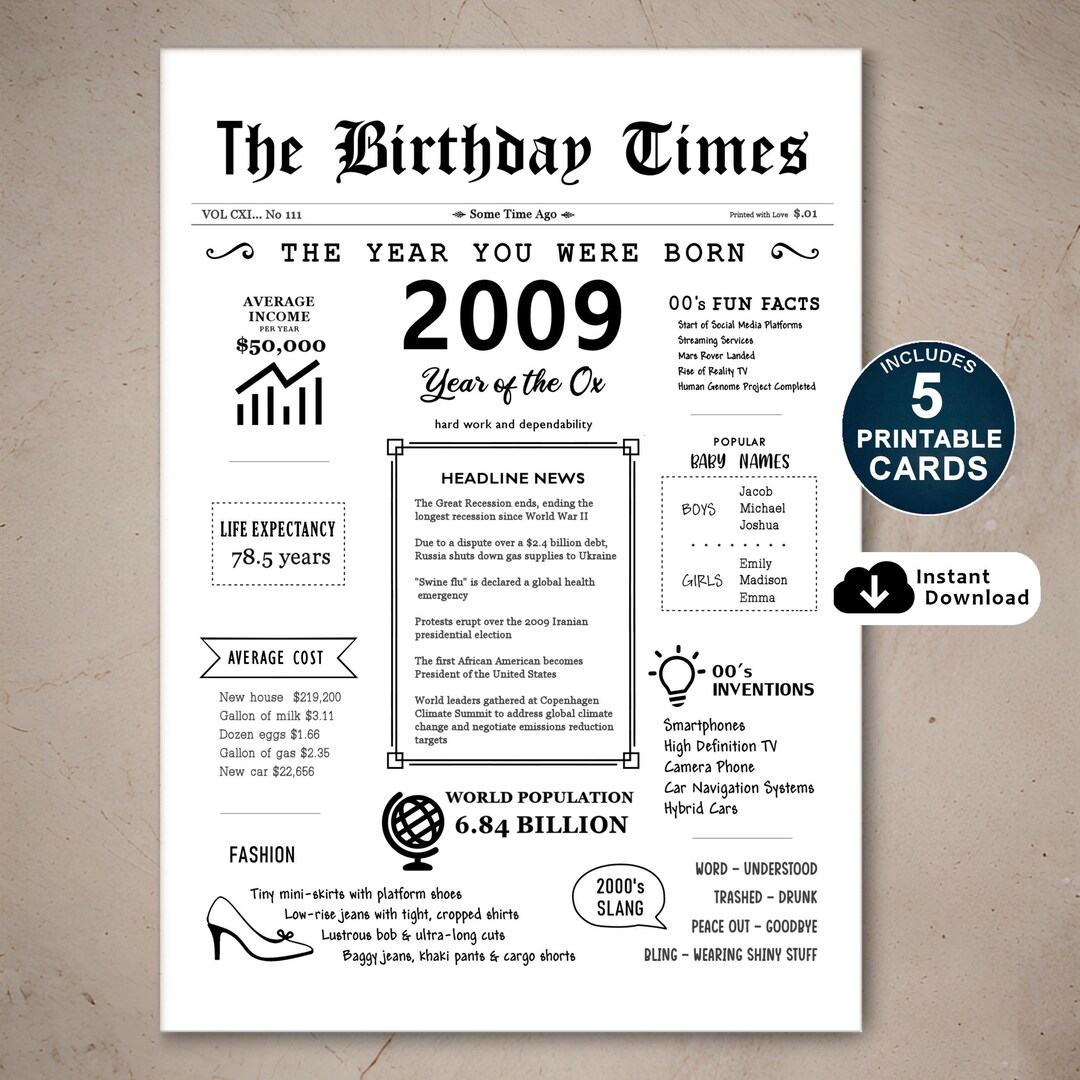 2009 Year You Were Born Birthday Card: Fun Facts, 17th Birthday ...