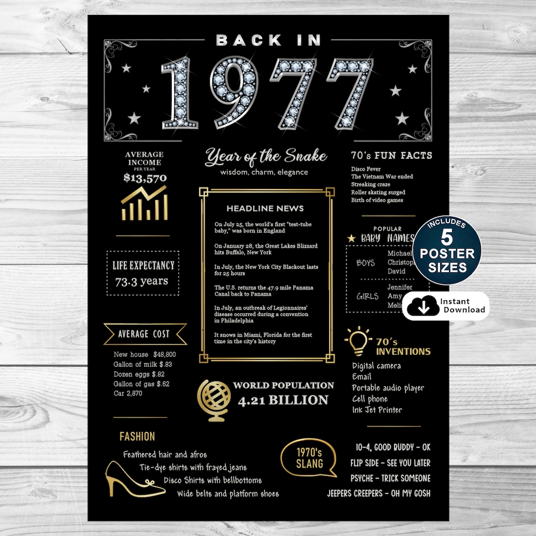 Back in 1977 Printable Poster, 47th Birthday Printable Sign, 1977 ...