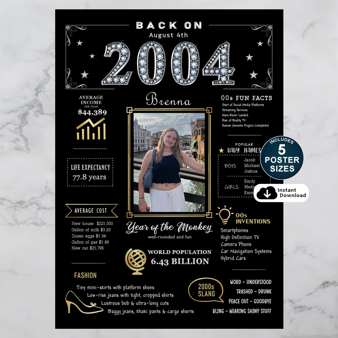 Custom 2004 Poster, Printable Born in 2004 Sign, 21st Birthday Gift for ...