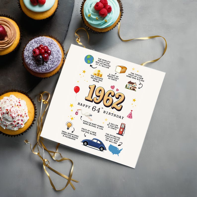 64th Birthday Card, Born in 1962, Fun Facts (instant Download) - Etsy