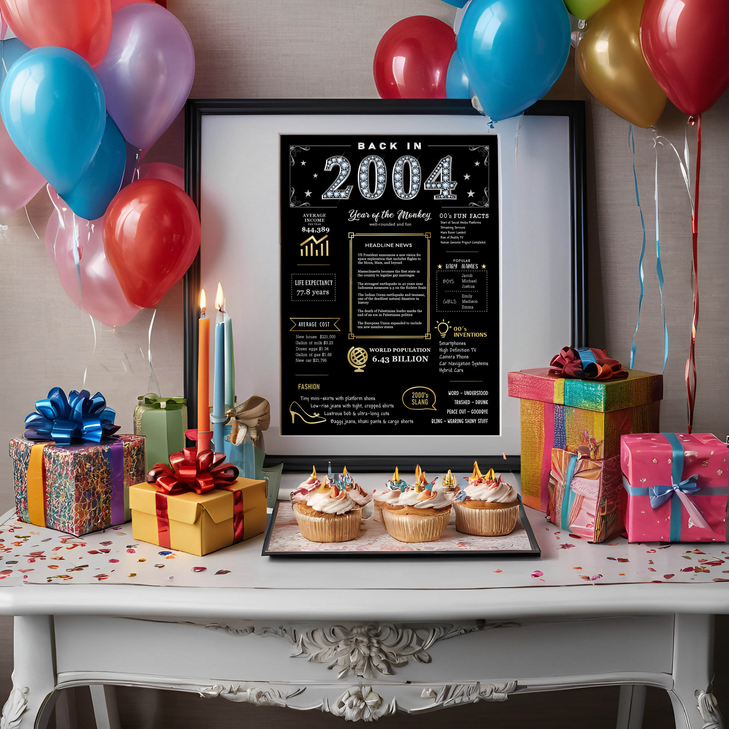 Back in 2004 Printable Poster, 20th Birthday Printable Sign, 2004 ...