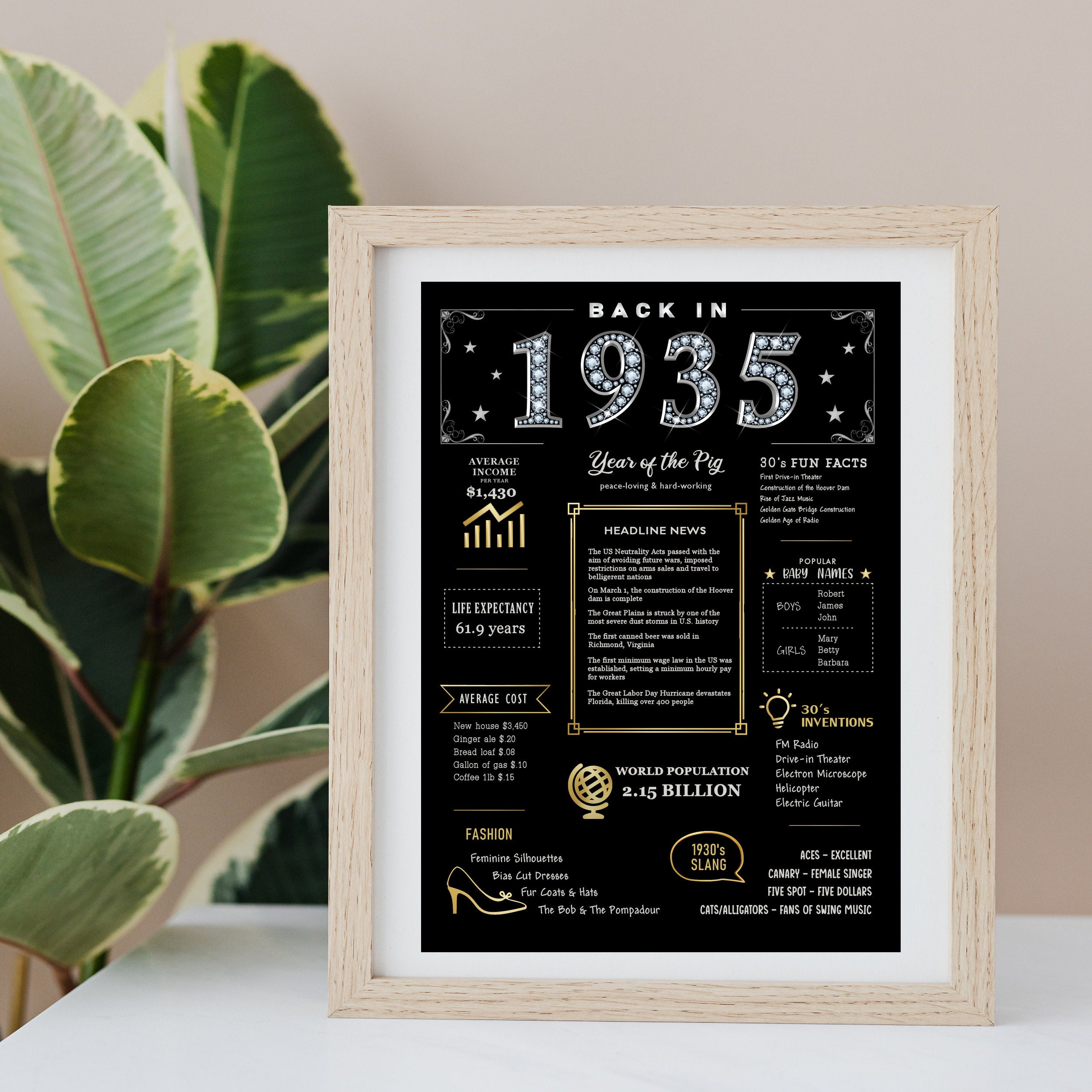 Back in 1935 Printable Poster, 89th Birthday Printable Sign, 1935 ...