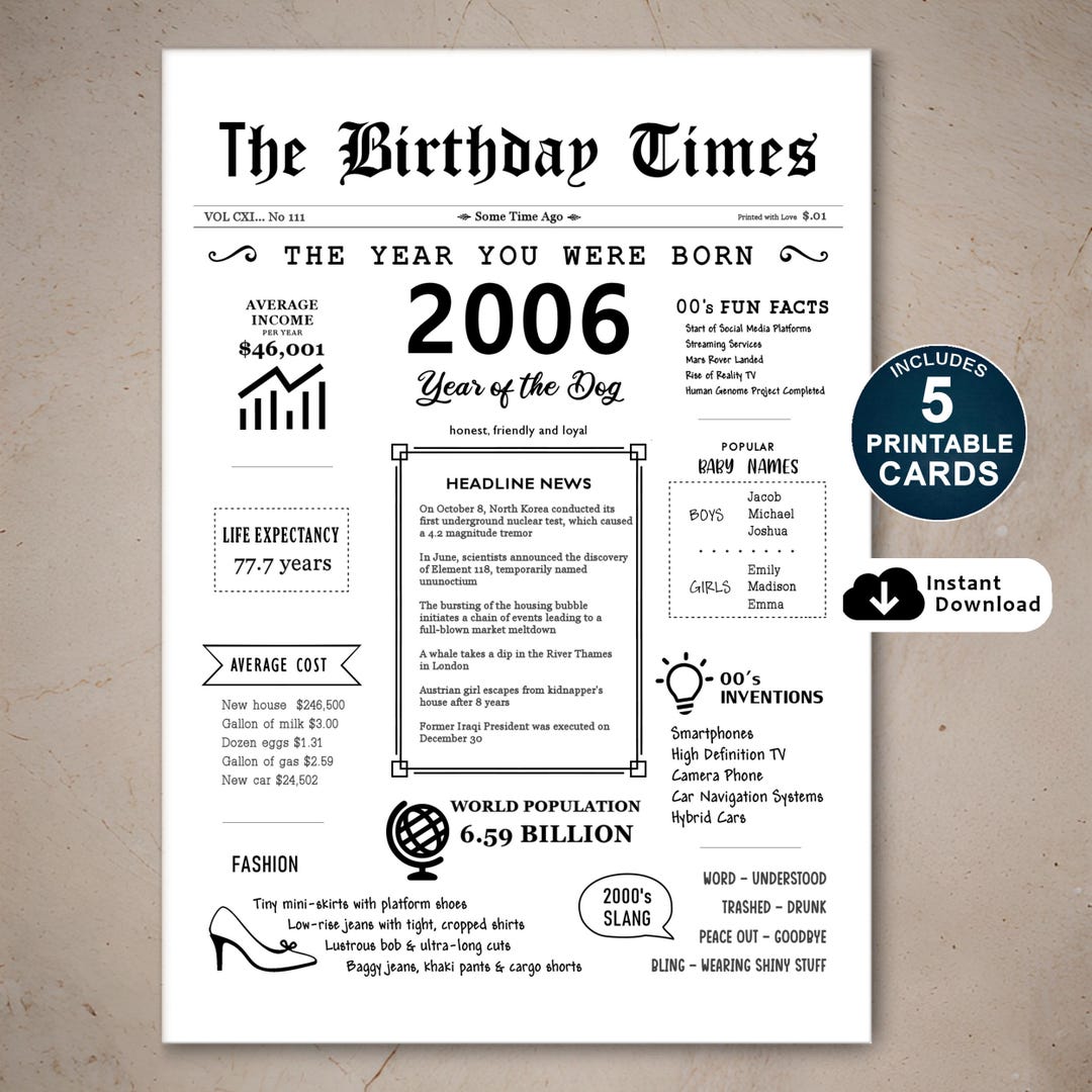20th Birthday Card: Year 2006 Facts (printable Digital Download) - Etsy