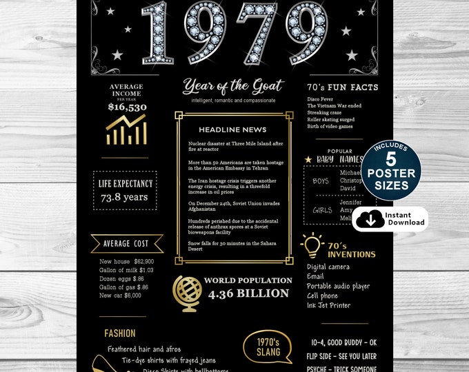 1979 Flashback Poster, Flashback to 1979 USA History Back in 1979 ...