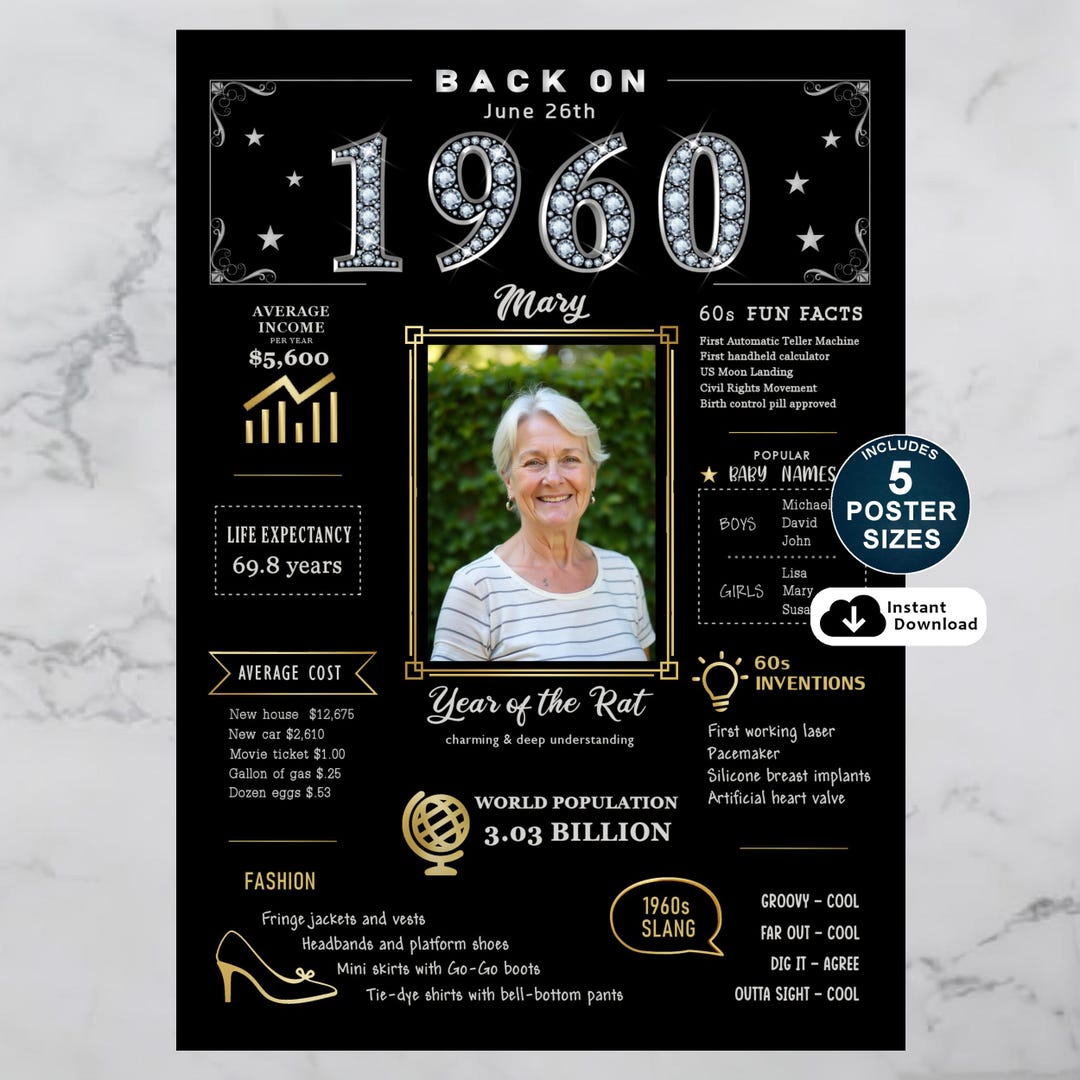 Custom 1960 Birthday Poster: Personalized 66th Birthday Gift (instant ...