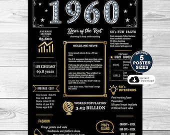 What Happen 1960, 1960 Birthday Poster Sign, 61 Years Old 1960 Fun ...