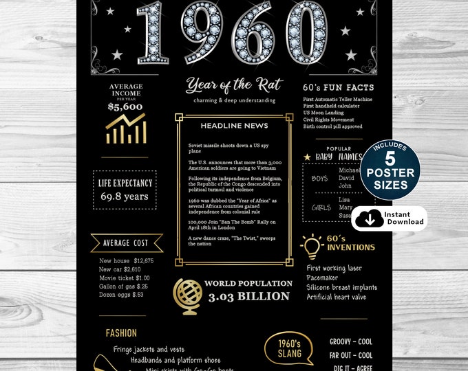 Back in 1960, What Happened in 1960, 1960 Back in the Day, Unique ...