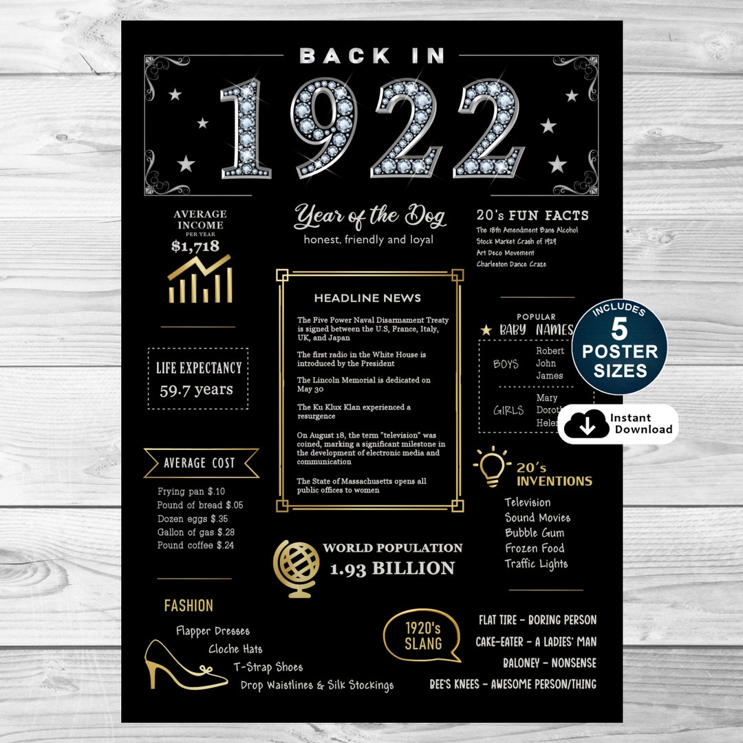 Back in 1922 Printable Poster, 102nd Birthday Printable Sign, 1922 ...