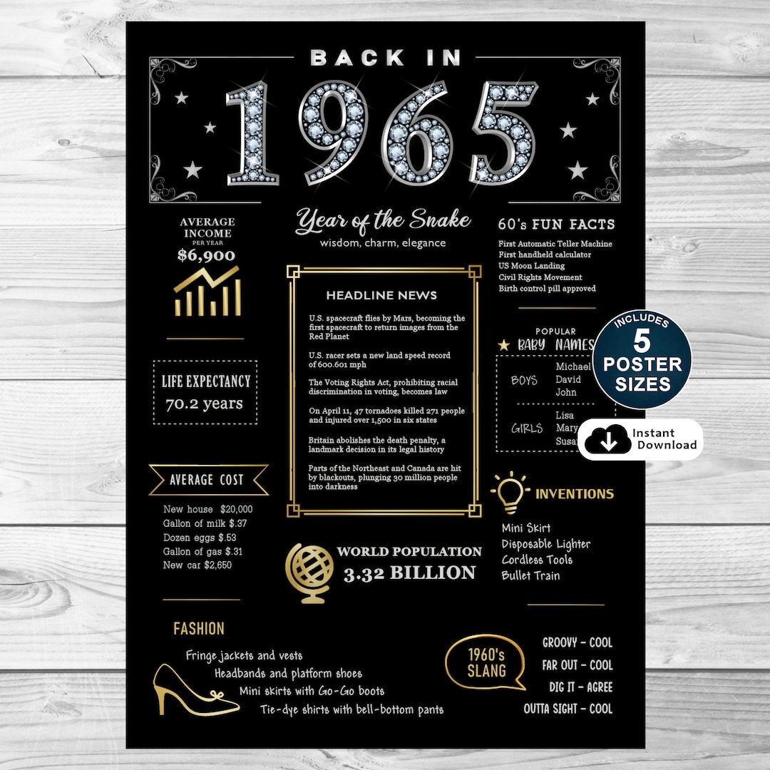 Back in 1965 Poster, Printable 60th Birthday Sign, Birthday Party ...