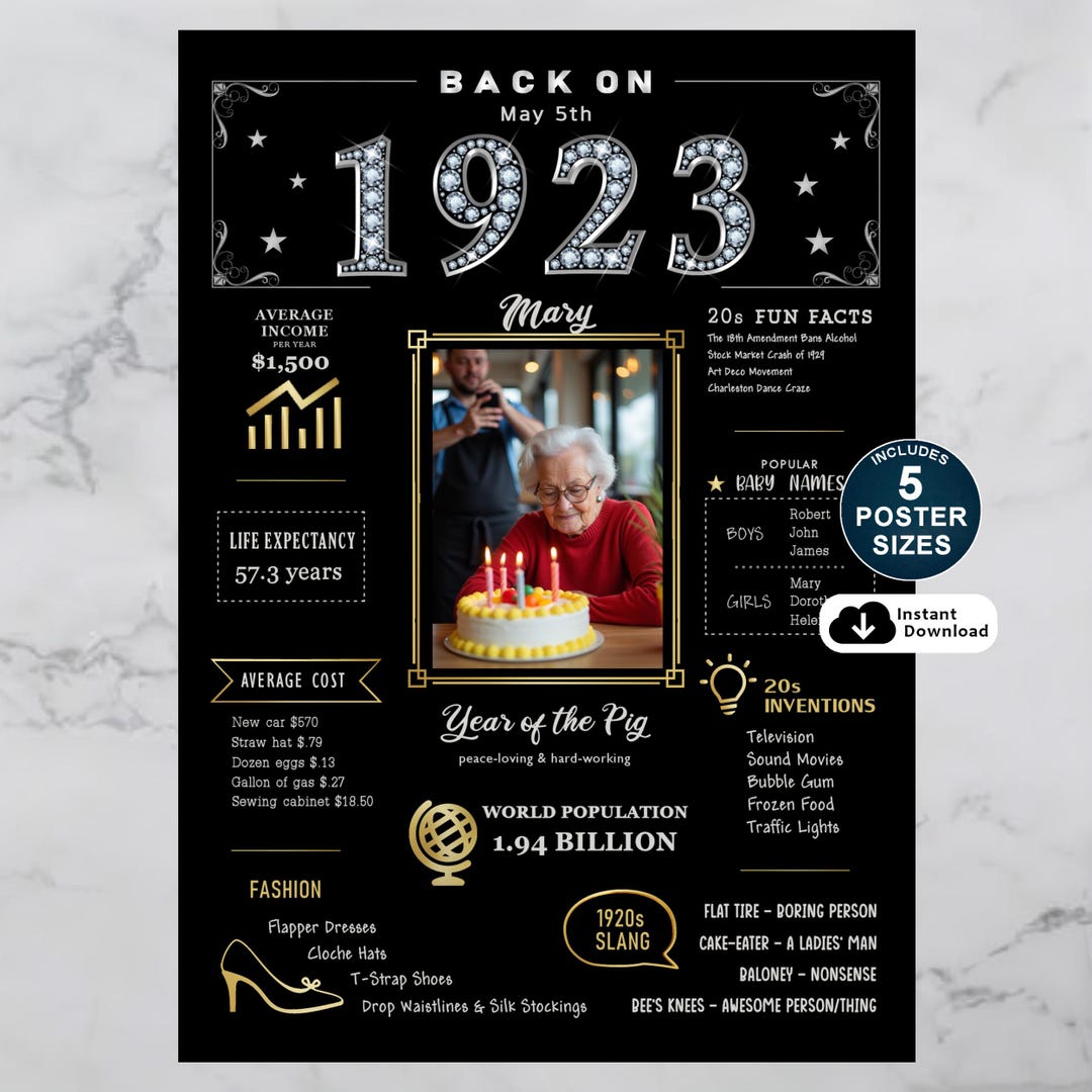 Custom 1923 Birthday Poster: Personalized 102nd Birthday Gift (digital ...