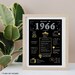 Back in 1966 Printable Poster, 58th Birthday Printable Sign, 1966 ...