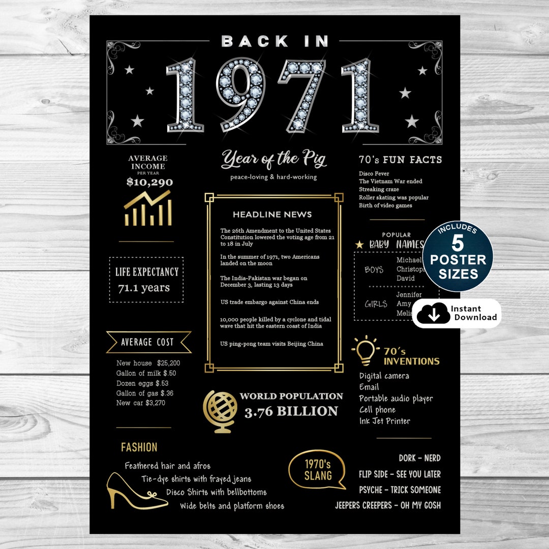Back in 1971 Printable Poster, 53rd Birthday Printable Sign, 1971 ...