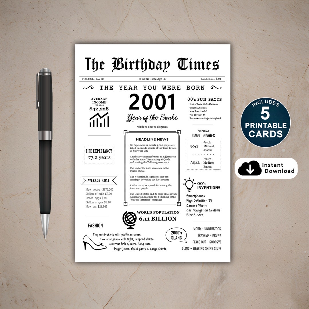 2001 Year You Were Born PRINTABLE Birthday Card, 2001 Birthday Card ...