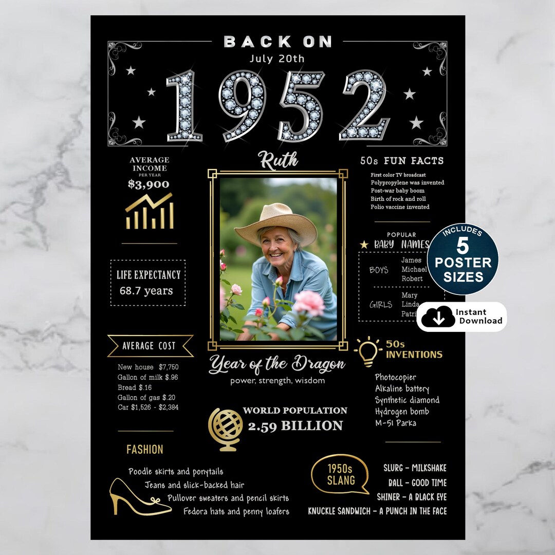 Custom 1952 Birthday Poster: Personalized 74th Birthday Gift (digital ...