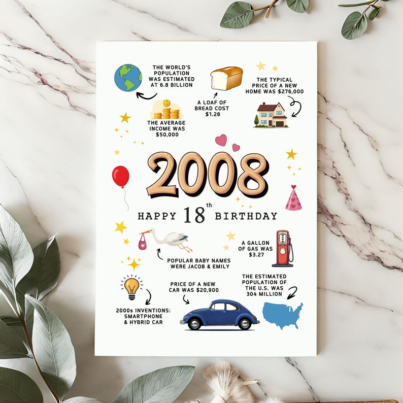 18th Birthday Card, Born in 2008 Fun Facts (PDF Download) - Etsy