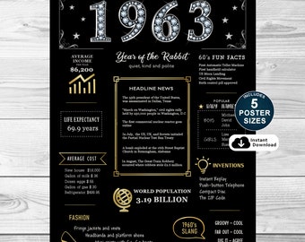 Back in 1963 Poster: 63rd Anniversary Party Decor (digital Download) - Etsy