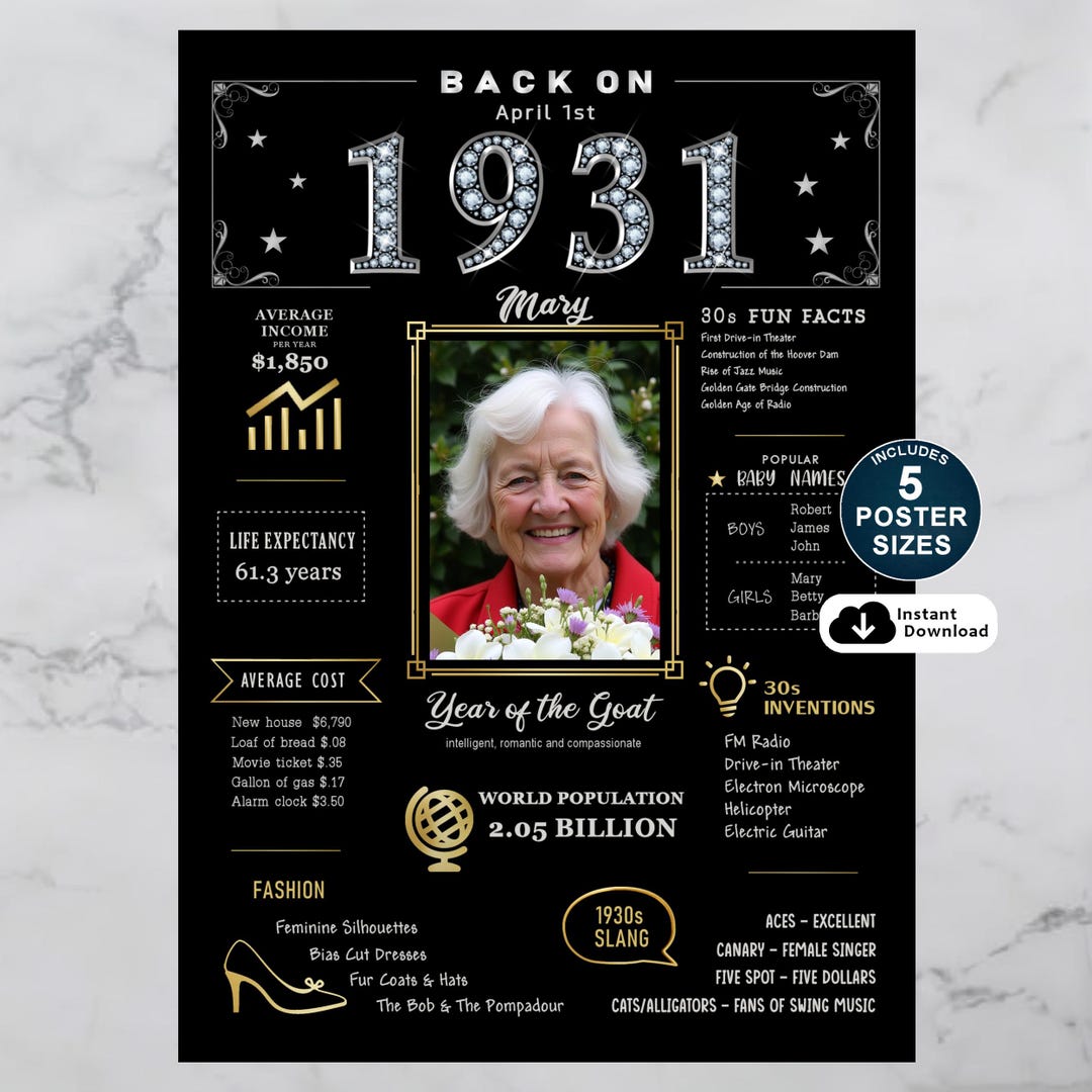 Custom 1931 Birthday Poster: Personalized 95th Birthday Gift (digital ...