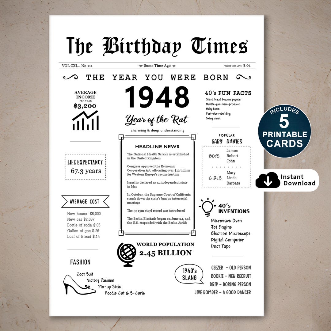 1948 Birthday Card: Year You Were Born Printable (PDF) - Etsy