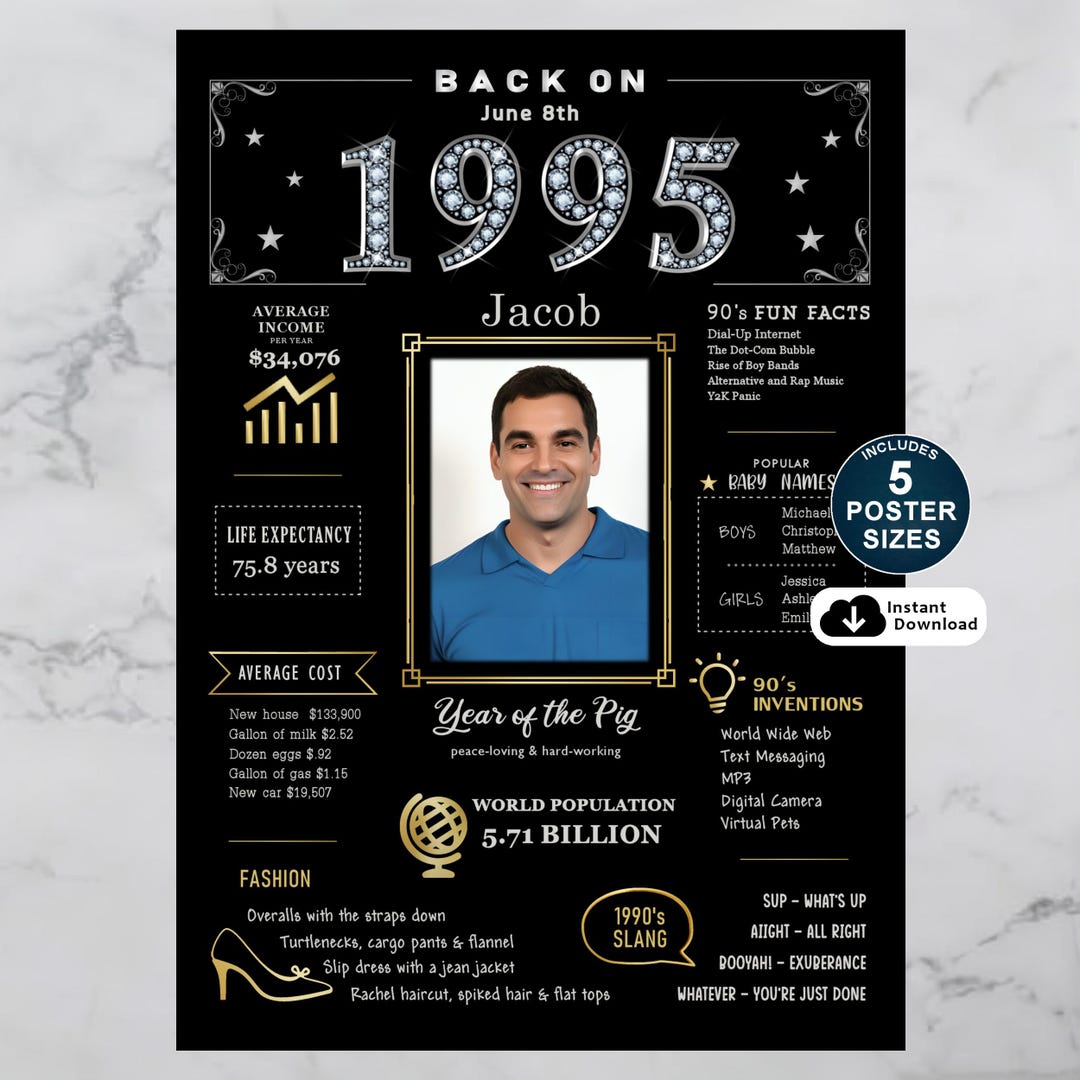 Custom 1995 Poster, Printable Born in 1995 Sign, 30th Birthday Gift for ...