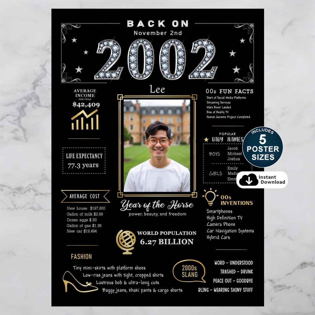 Custom 2002 Birthday Poster: Personalized 23rd Birthday Gift (digital ...