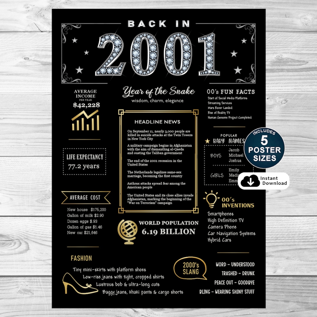Back in 2001 Poster, Printable 24th Birthday Sign, Birthday Party ...
