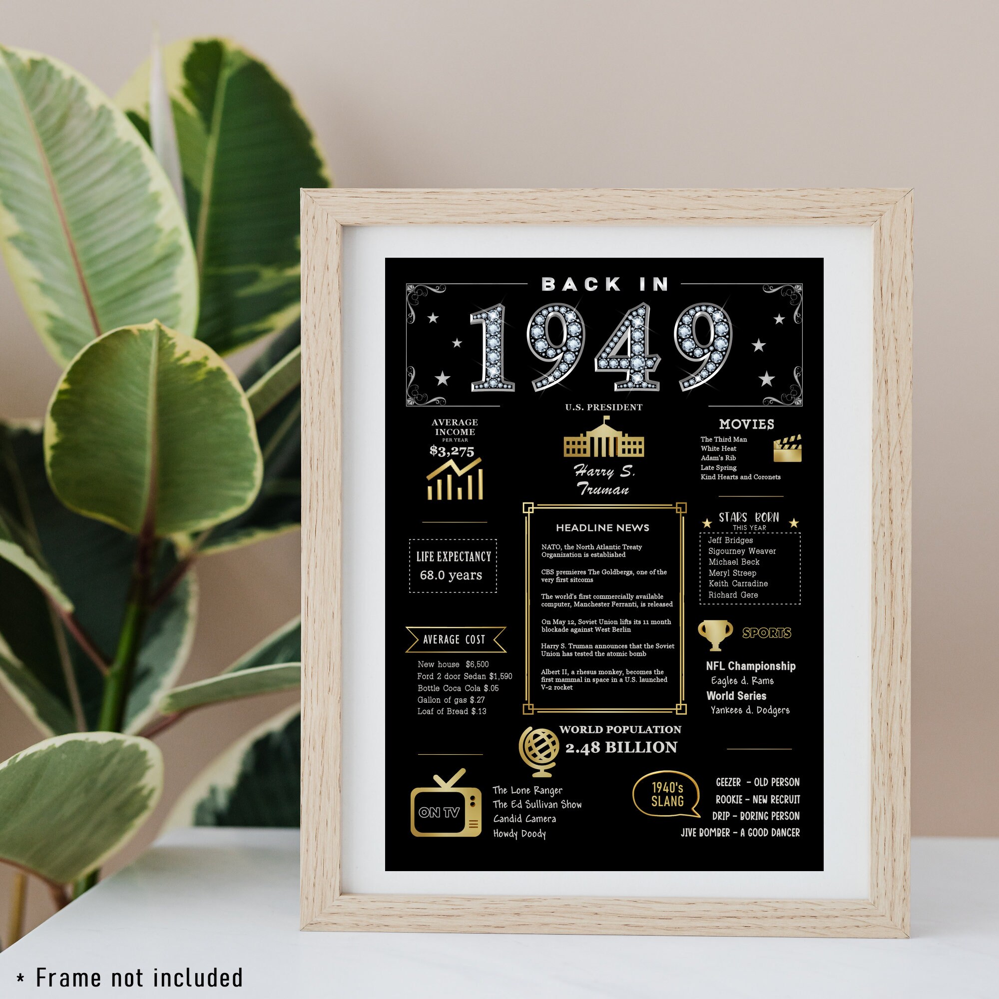 Back in 1949 Printable Poster, 75th Birthday Printable Sign, 1949 ...