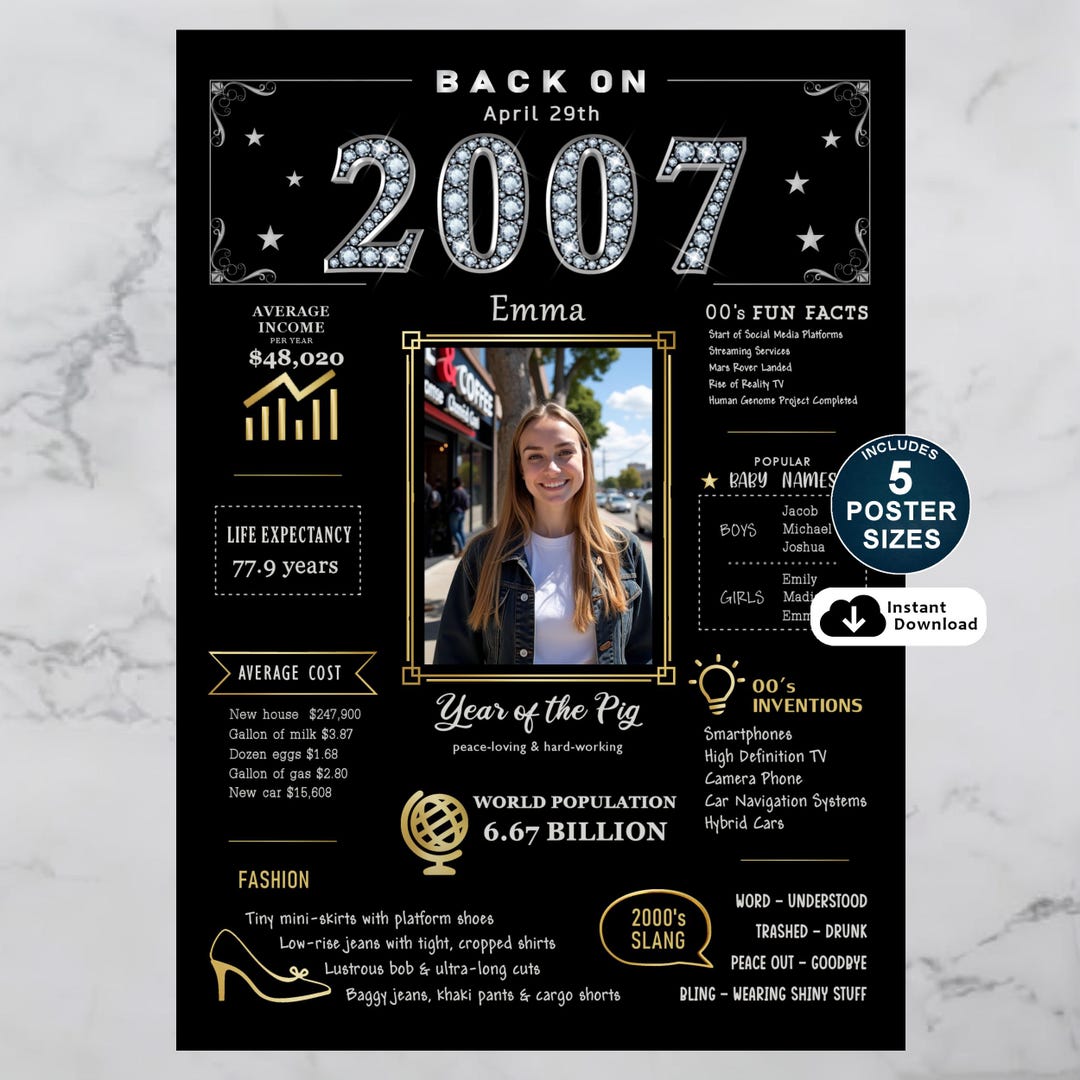 Custom 2007 Birthday Poster: Personalized 19th Birthday Gift (digital ...