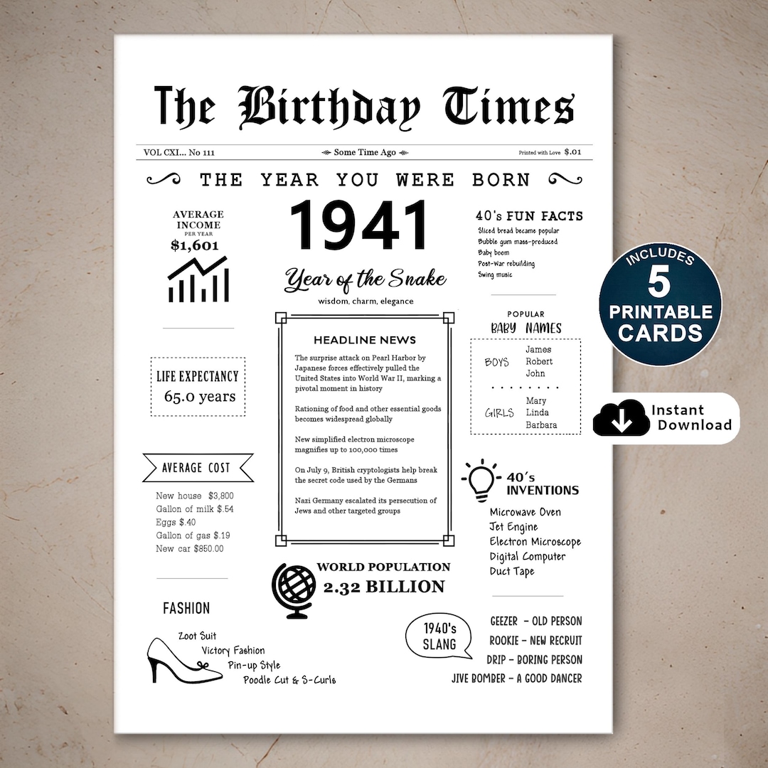84th Birthday Card Printable: 1941 Year You Were Born (PDF Download) - Etsy