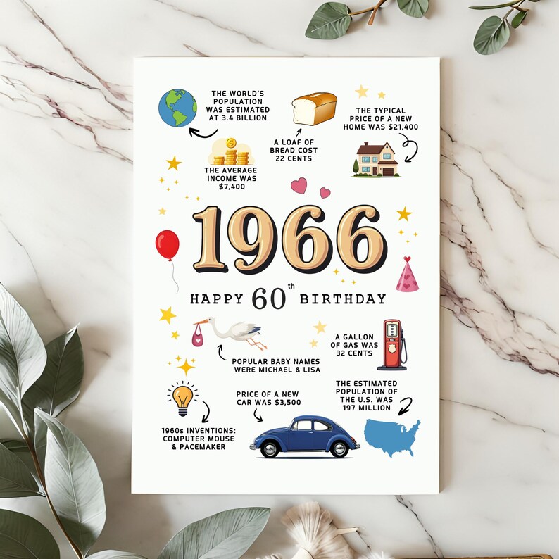 1966 Birthday Card, 60th Birthday, Fun Facts (printable PDF) - Etsy