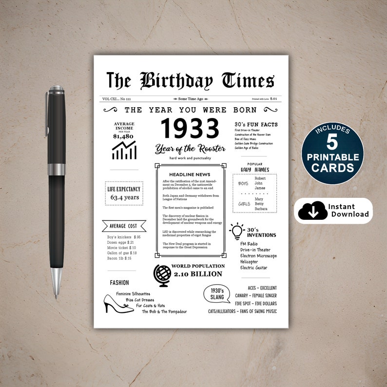 1933 Year You Were Born PRINTABLE Birthday Card, 1933 Birthday Card ...