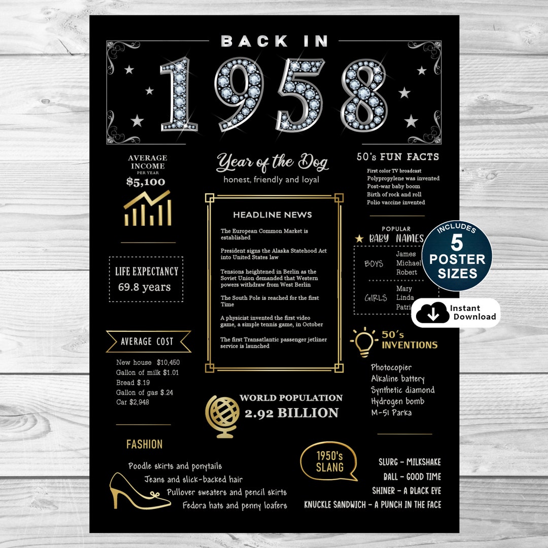 Back in 1958 Printable Poster, 66th Birthday Printable Sign, 1958 ...
