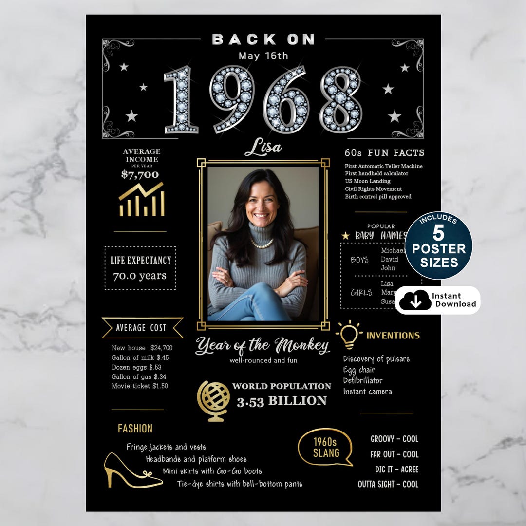 Custom 1968 Birthday Poster: Personalized 58th Birthday Gift (instant ...