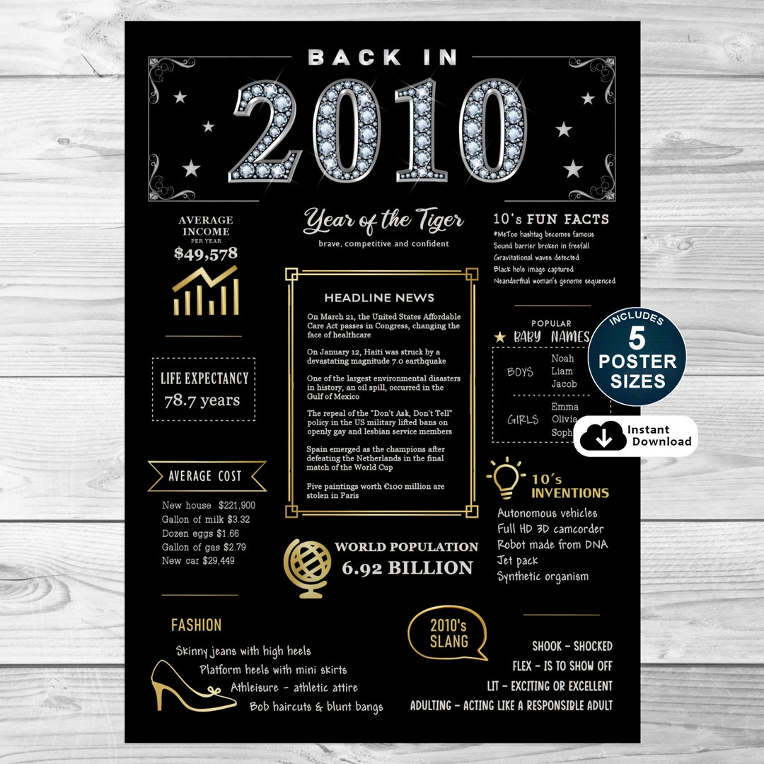 2010 Birthday Facts Poster: 15th Birthday Party Decor (instant Download ...