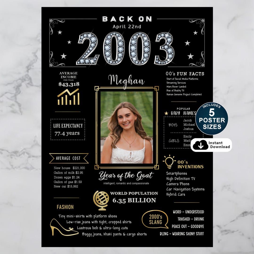 Custom 2003 Poster, Printable Born in 2003 Sign, 22nd Birthday Gift for ...