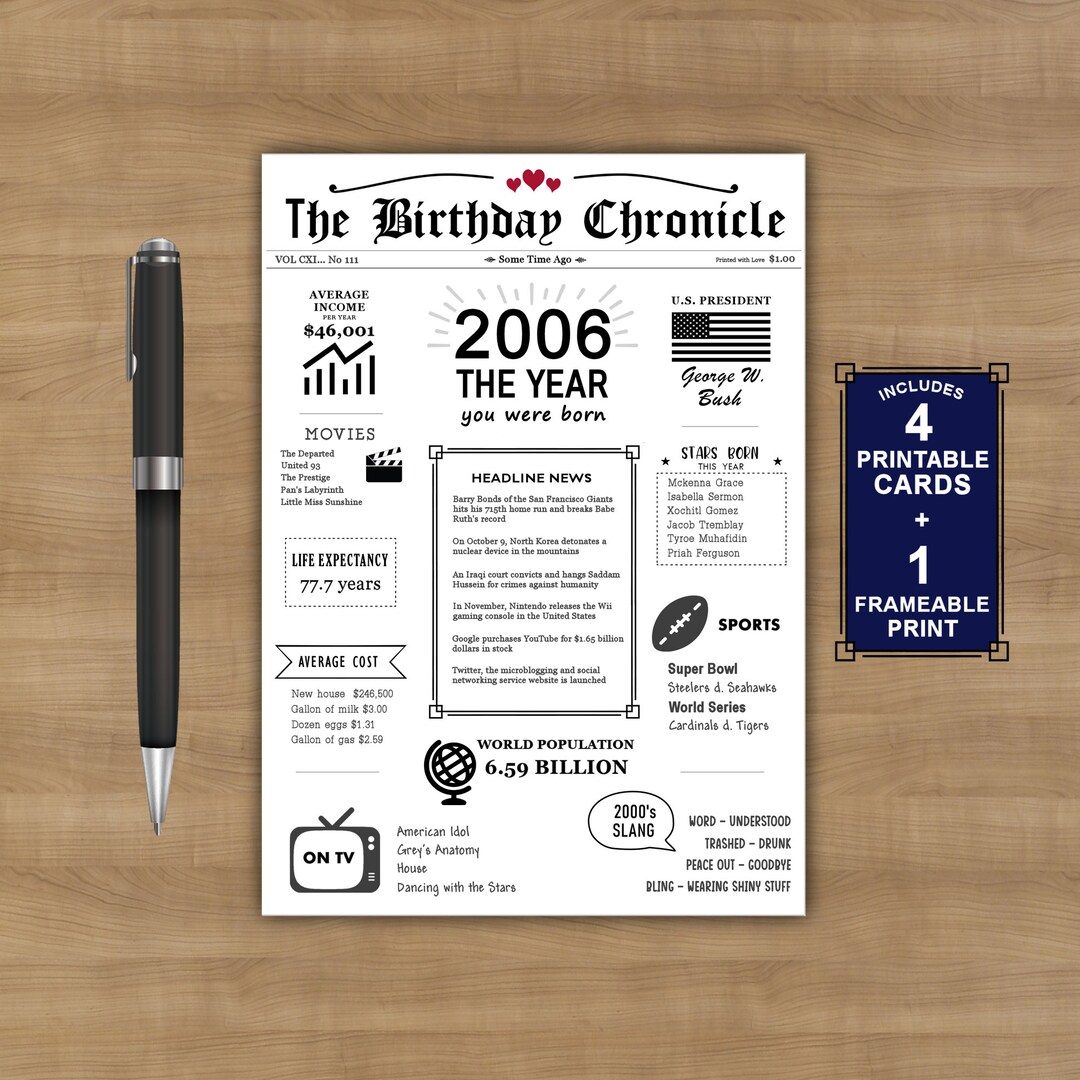 2006 Year You Were Born PRINTABLE Birthday Card, 2006 Birthday Card ...