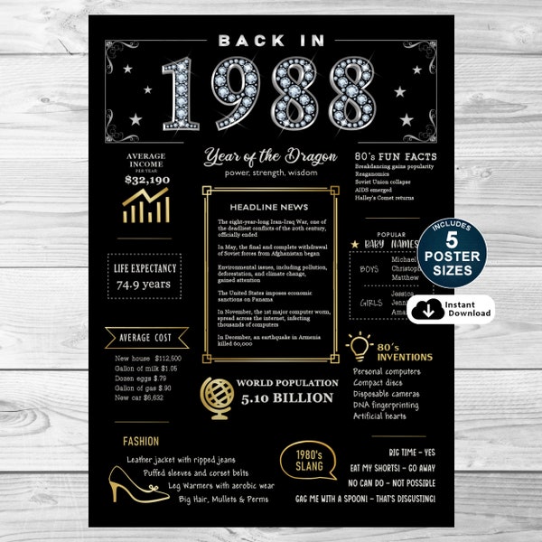 1988 Poster - Etsy