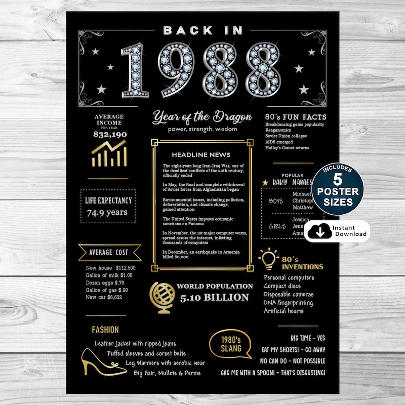 1988 Poster - Etsy