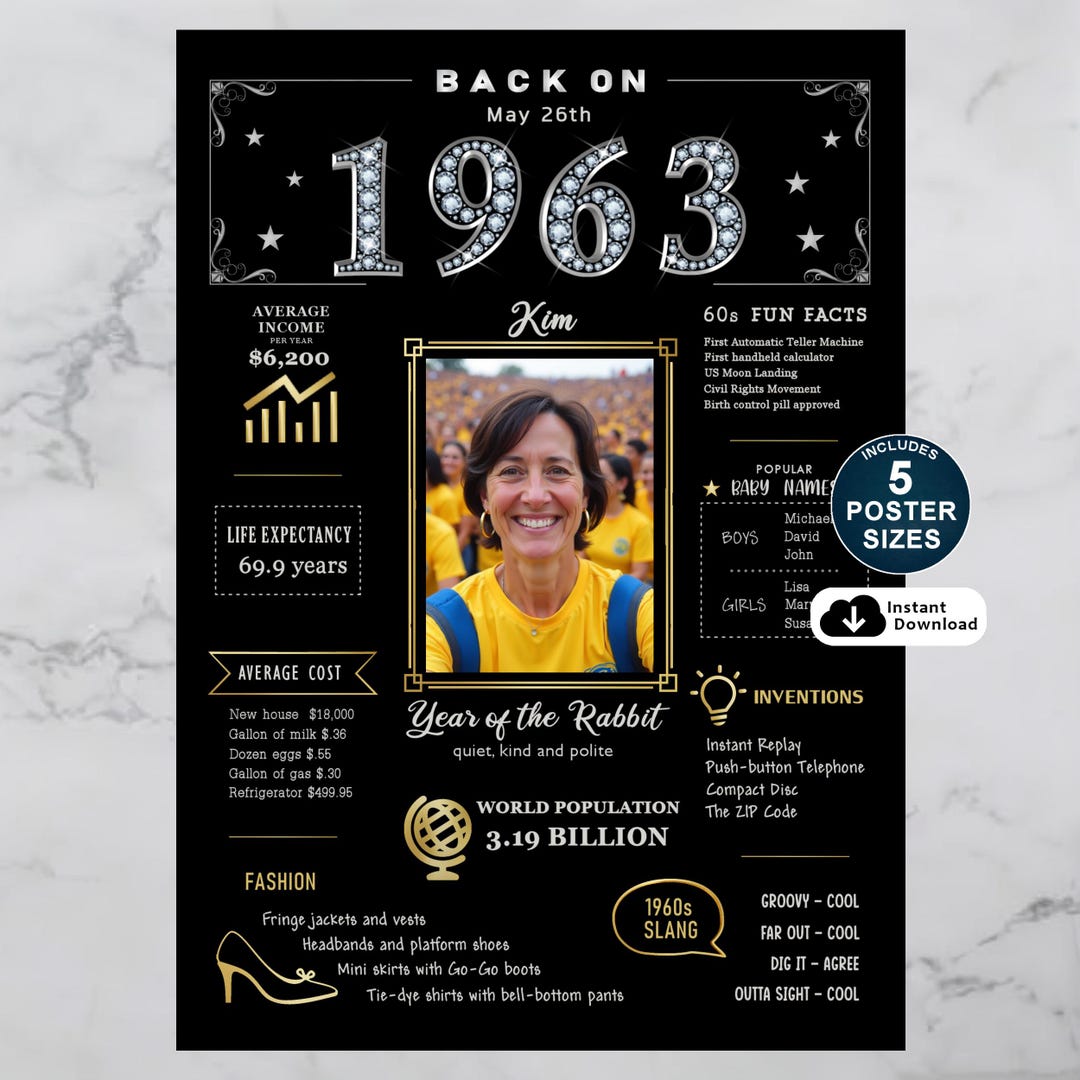 Custom 1963 Birthday Poster: Personalized 63rd Birthday Gift (instant ...