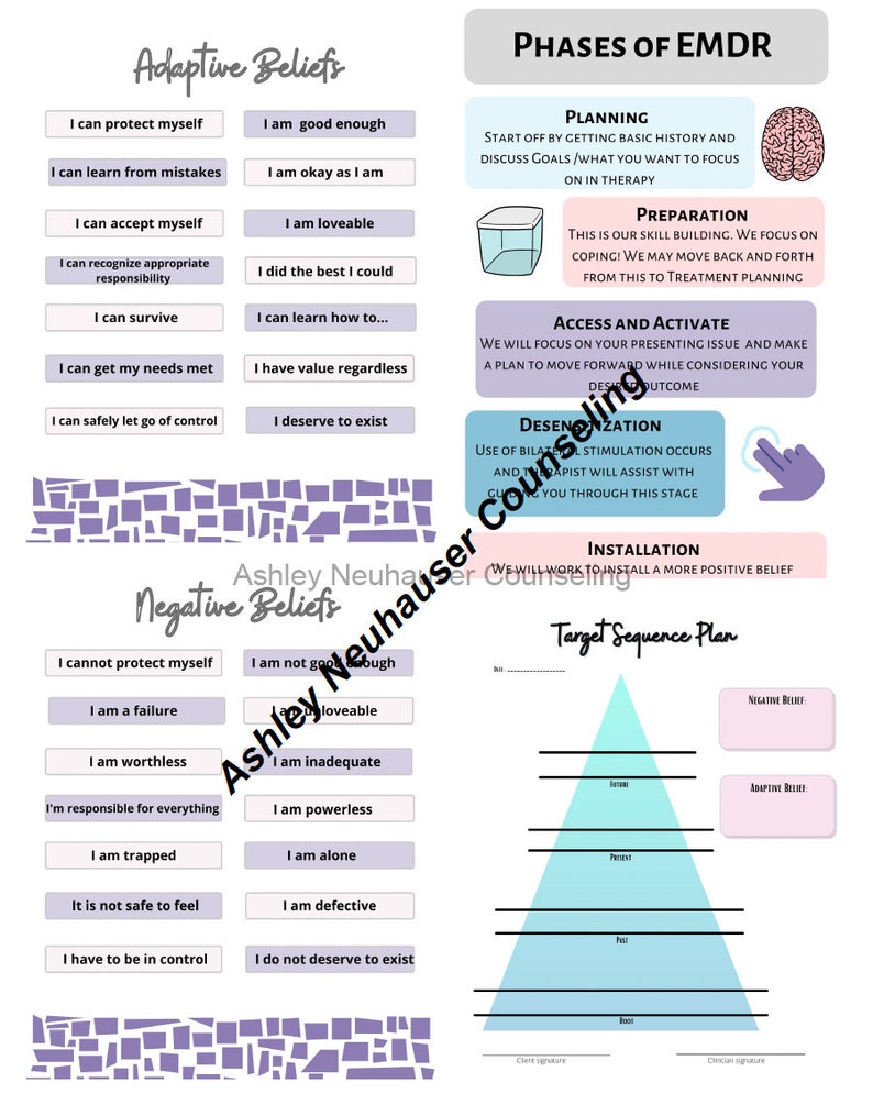 EMDR Basic Worksheets - Etsy