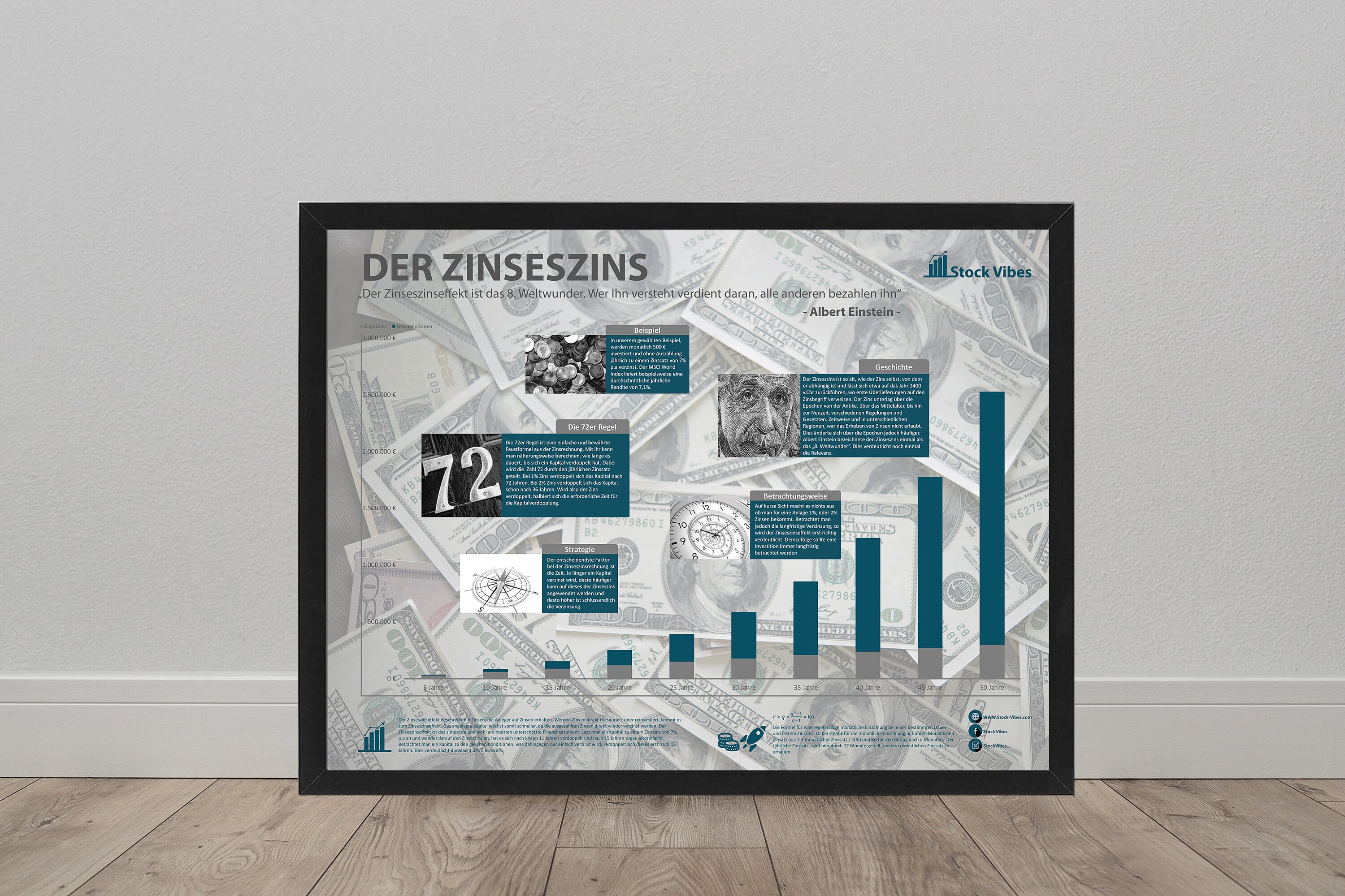 Compound Interest Stock Vibes Finance Poster Historical Stock Market ...