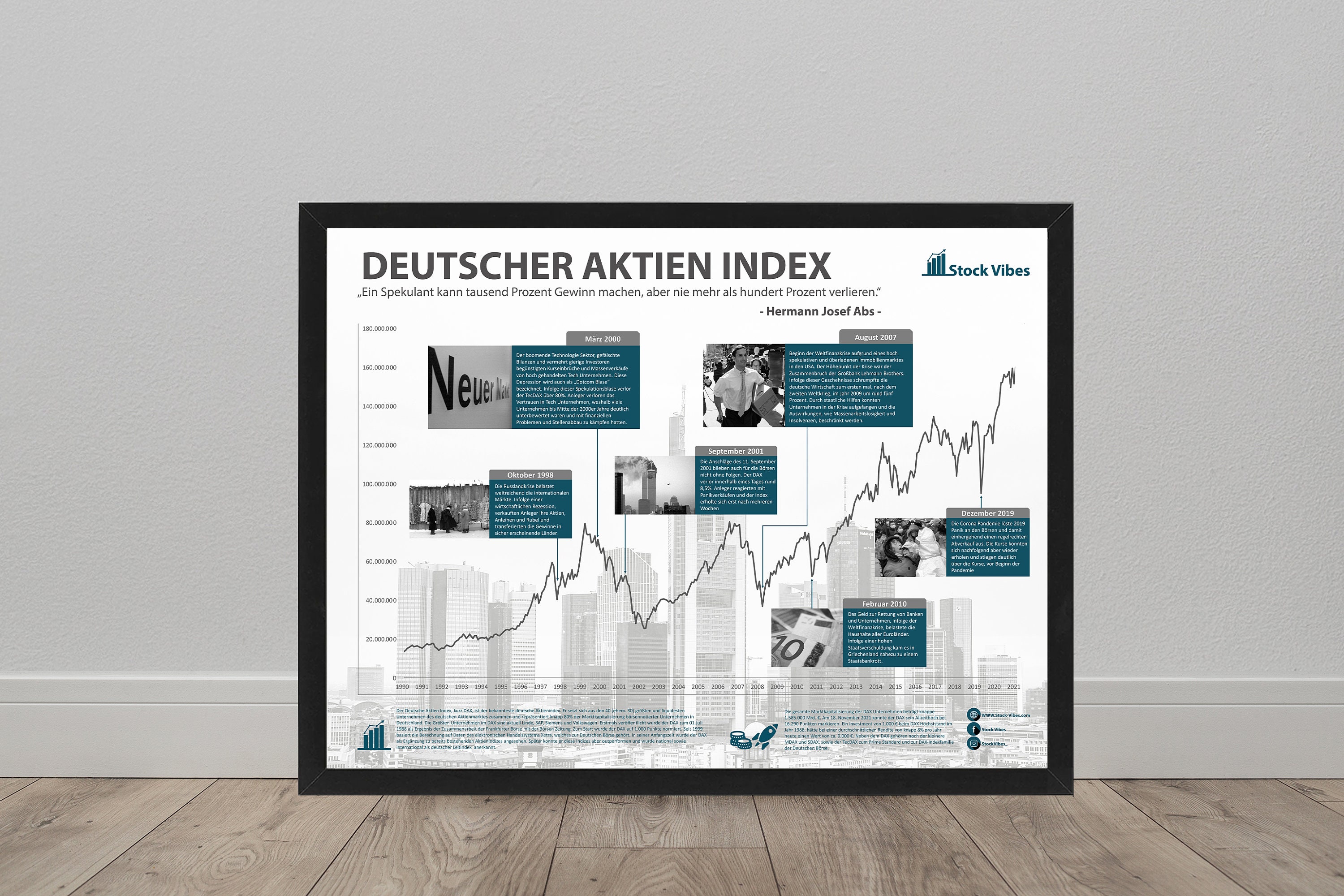 DAX Stock Vibes Stock Exchange Poster Historical Stock Market Chart ...