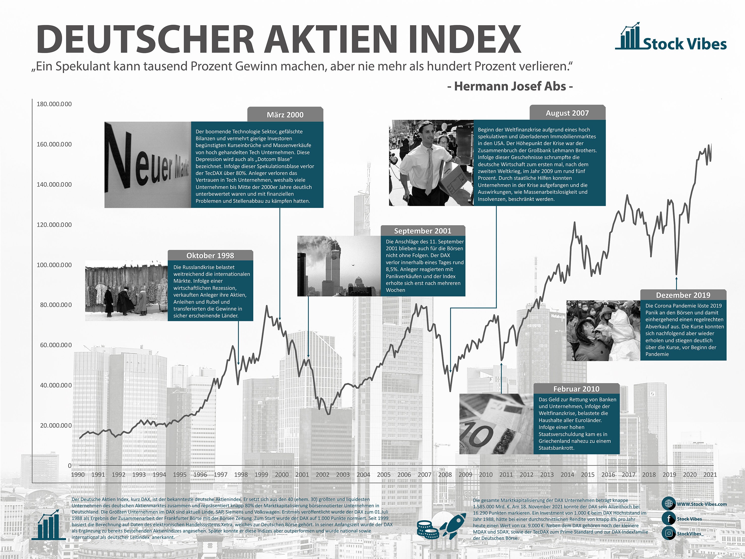 DAX Stock Vibes Stock Exchange Poster Historical Stock Market Chart ...